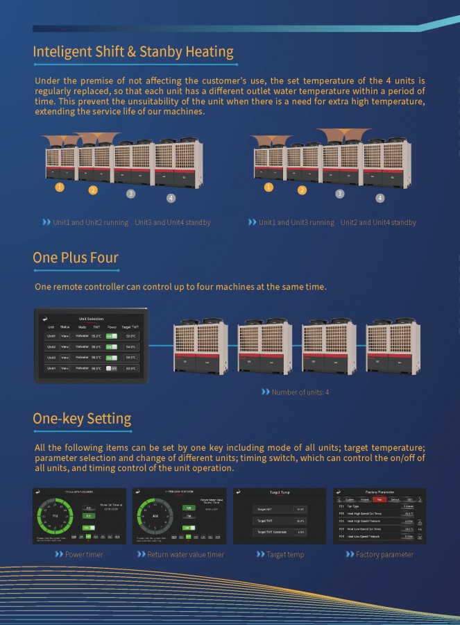 Commercial DTU Technology